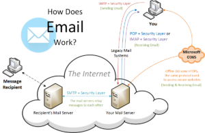 The Ping: Email Security - UniVista